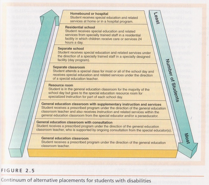 Classroom placements in Education page - The World of Autism